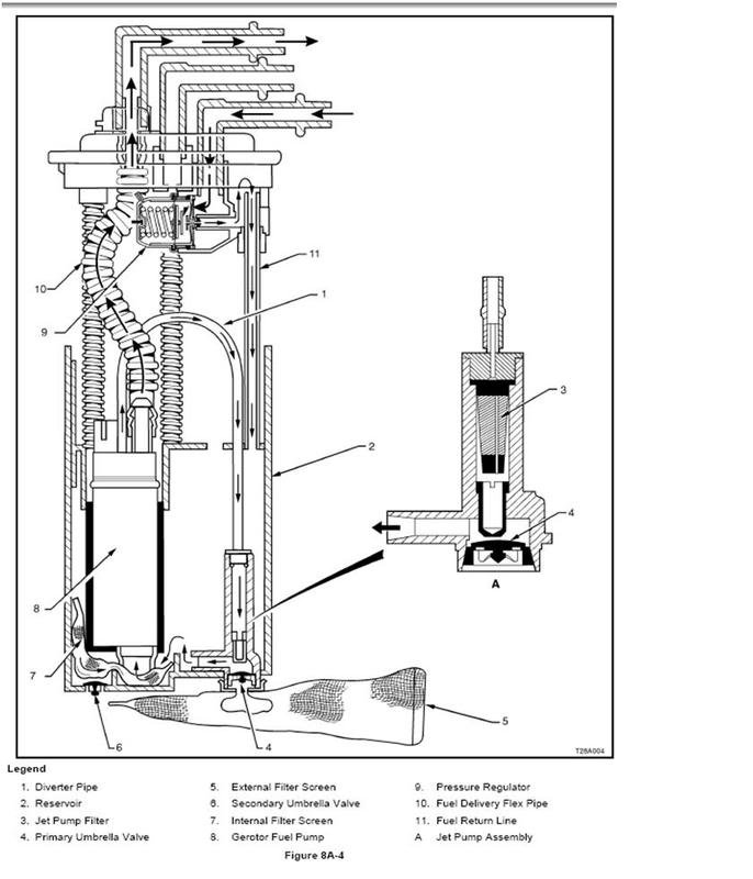 Lq4 fuel system | Page 2 | Pirate 4x4